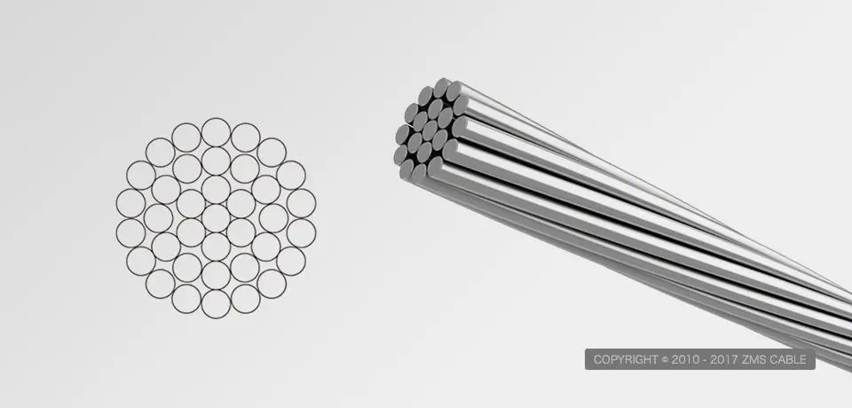AAC-Kabel im Detail verstehen - Informationsaustausch